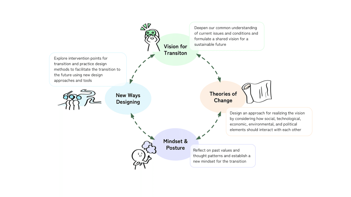 [Vol.6_EN]A Design Approach for Creating an Alternative Society ...