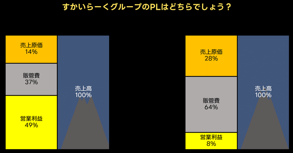 【誰でもわかる財務の基本】を理解しよう！PL（損益計算書）を完全マスター｜シン