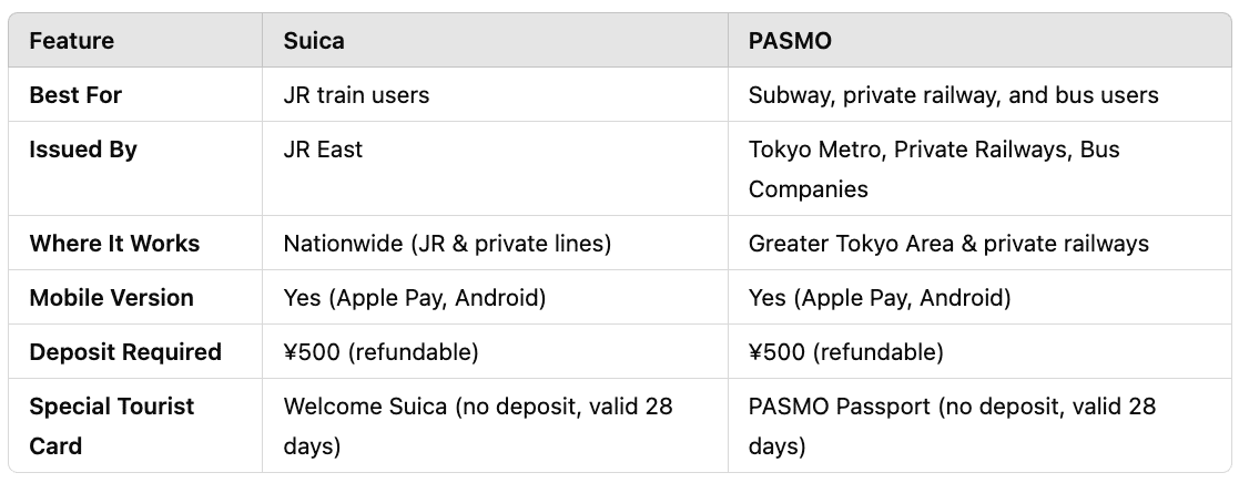 Suica vs. PASMO: Which IC Card is Best for You? A Complete Comparison! 🚆💳｜JTI | Japan Travel ...