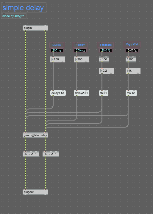 Max gen~ delay｜4htyyte