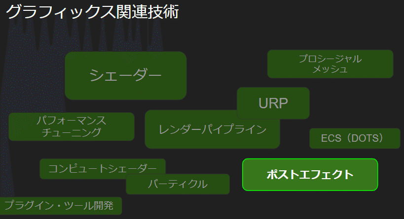 【Unity】ゲームグラフィックス入門 後編｜G2 Studios株式会社