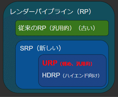 【Unity】ゲームグラフィックス入門 後編｜G2 Studios株式会社