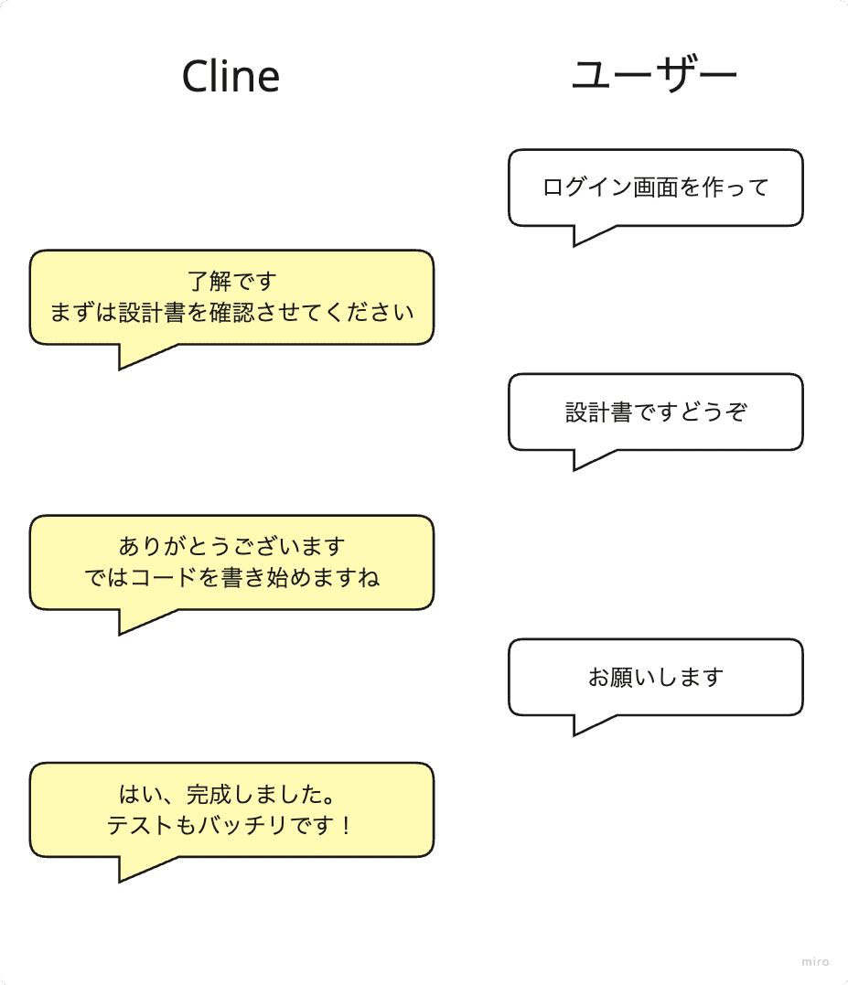 初めてのアプリ開発も安心！ClineのPlanモードでアプリ開発を効率よく進める方法｜itella