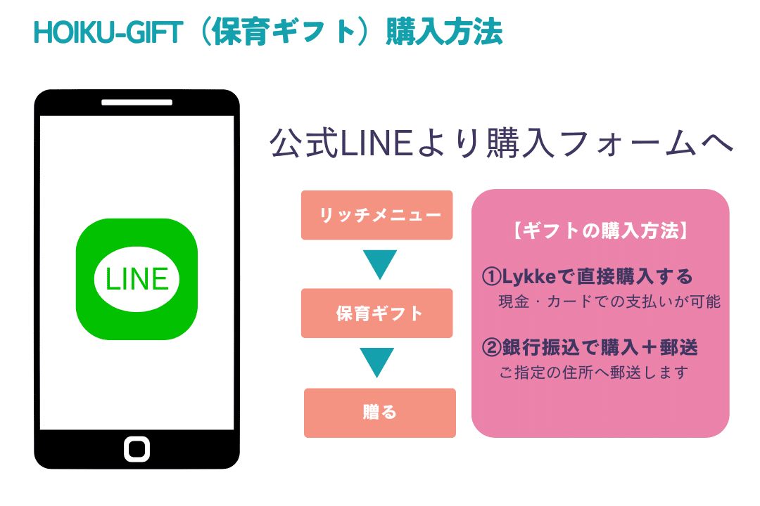 HOIKU-GIFT（保育ギフト）とは｜Shutchohoiku