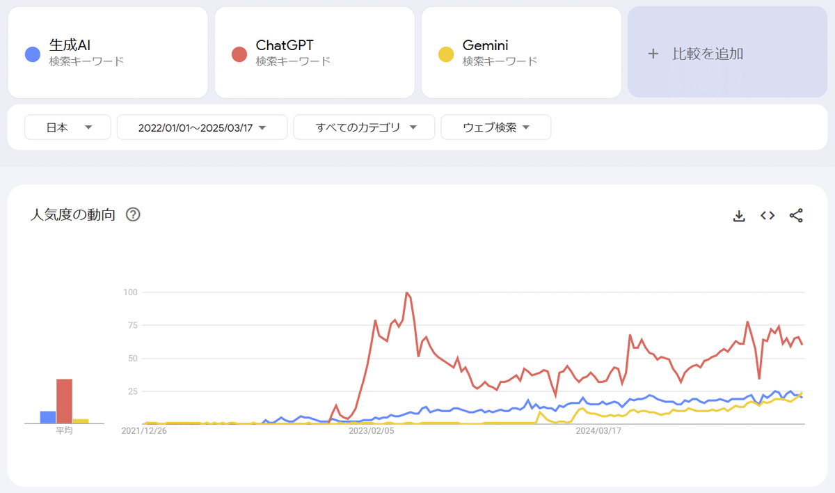 生成AIの活用と特徴｜ChatGPT・Geminiの違いとは？RPG風にまとめてみた｜D2C ID