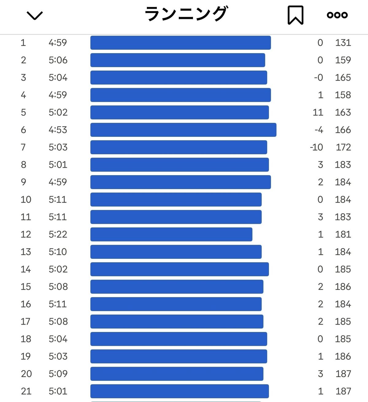 【レース記】 2025板橋cityマラソン｜コージ・ラモーン（kouji_ramone）