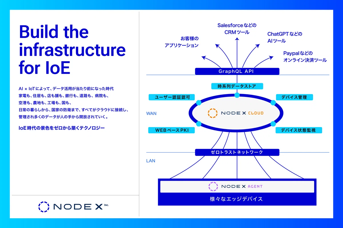 追加投資 | NODE X ｜DNX Ventures