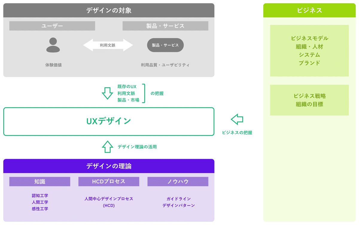 UXデザインは「ユーザー × ビジネス × デザイン」｜Sansan Product management & Design