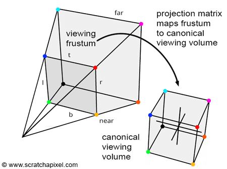 UEでポータルをフルスクラッチで作る（Off Axis Projection Matrix入門）｜Yohei Kajiwara