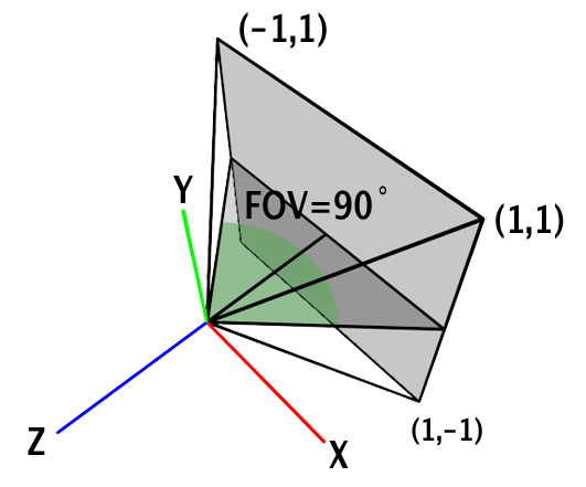 UEでポータルをフルスクラッチで作る（Off Axis Projection Matrix入門）｜Yohei Kajiwara