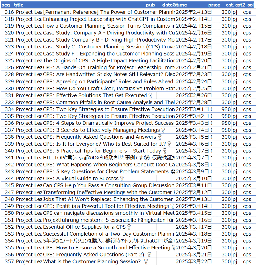 List of CPS articles - What is the CPS? (Customer Planning Session) 🎐 ...