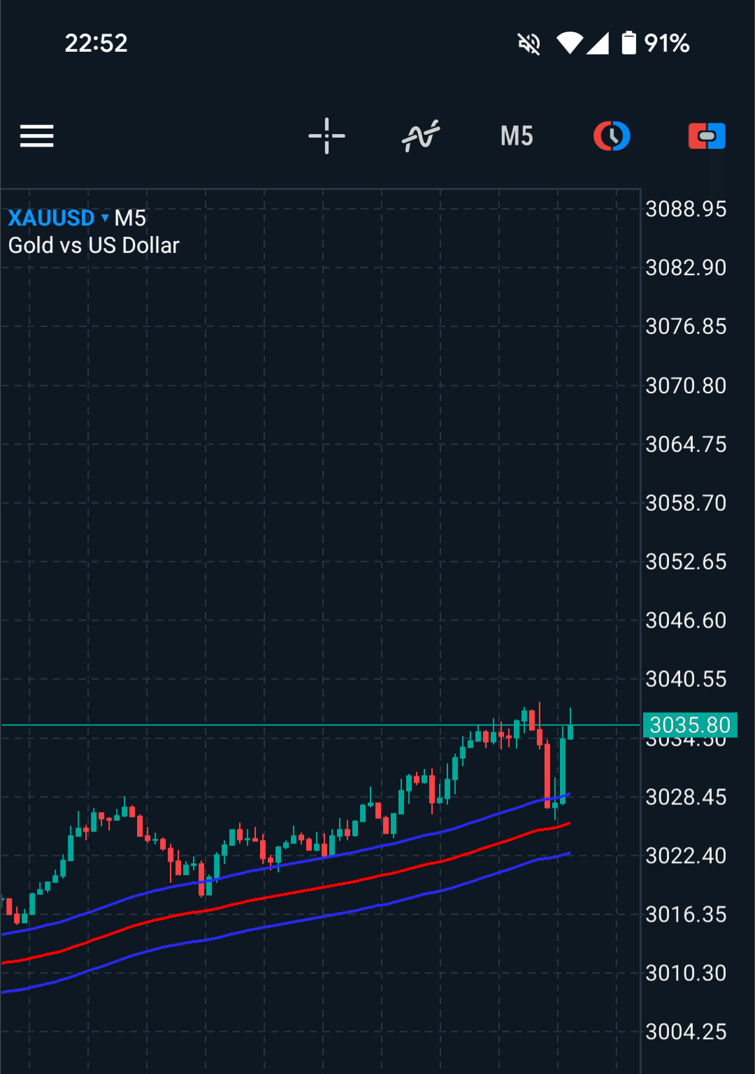 【FX】FOMCその他【ご安全に】｜ミニッツ@リーマンFXトレーダー