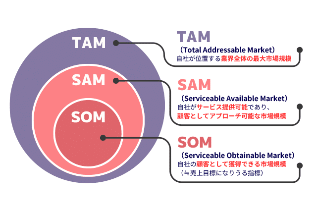 【CEOインタビュー】 人材紹介という国内有数の巨大成長市場。どこにポテンシャルがあり、なぜMyVisionが勝てるのか｜ハイクラス転職 ...