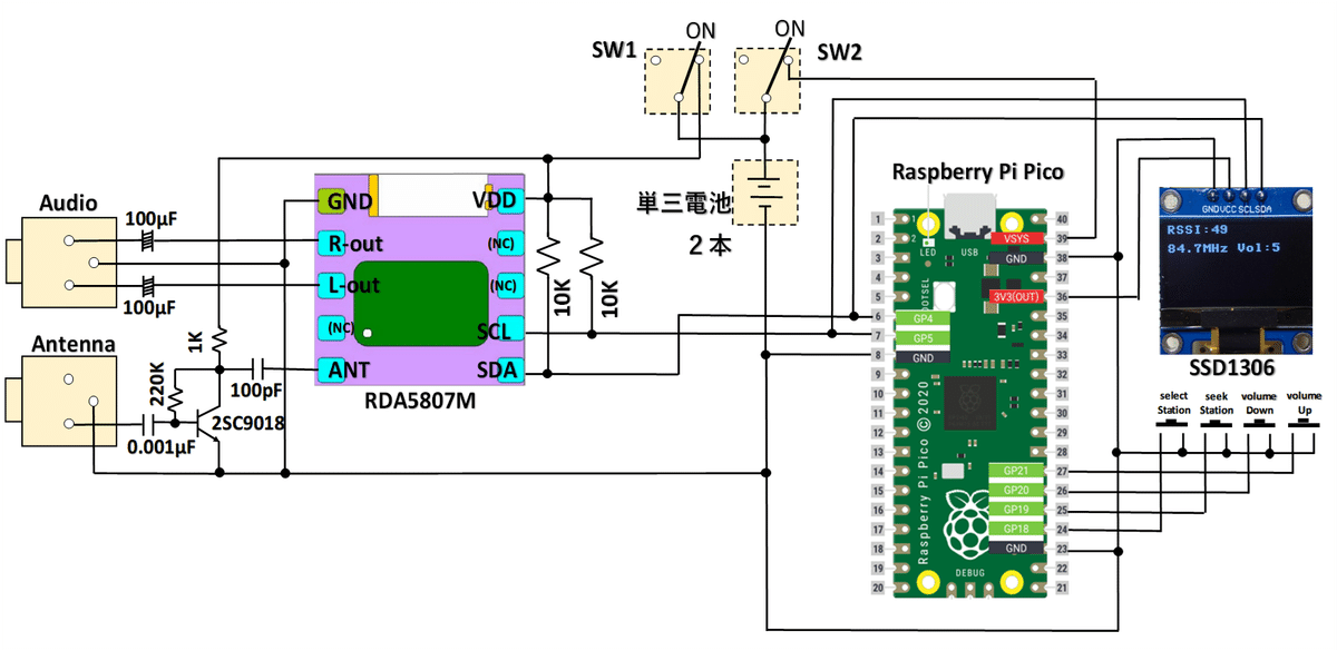 FM DSPラジオ製作で苦労したこと（Raspberry Pi PicoとRDA5807）｜ha864note