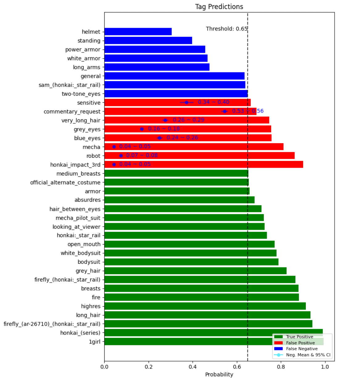 wd14-taggerについて色々｜cella