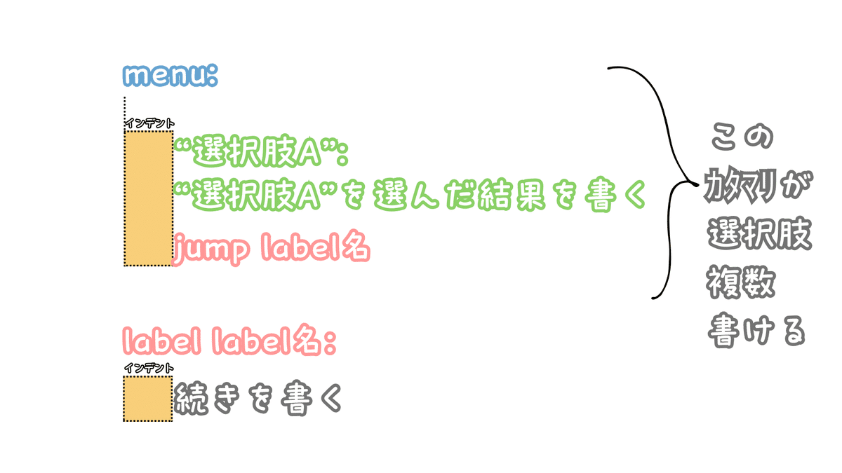 Ren’Py（レンパイ）の使い方～世界一わかりやすい「ゲームのつくり方」編｜UNR Tech Lab