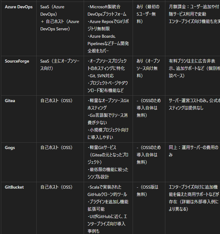 UE5でのGit管理はどこが良いのか？各AIでのDeepResearchで調査してみた｜なごみ