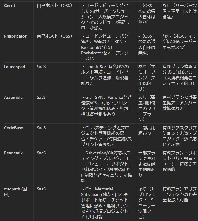 UE5でのGit管理はどこが良いのか？各AIでのDeepResearchで調査してみた｜なごみ
