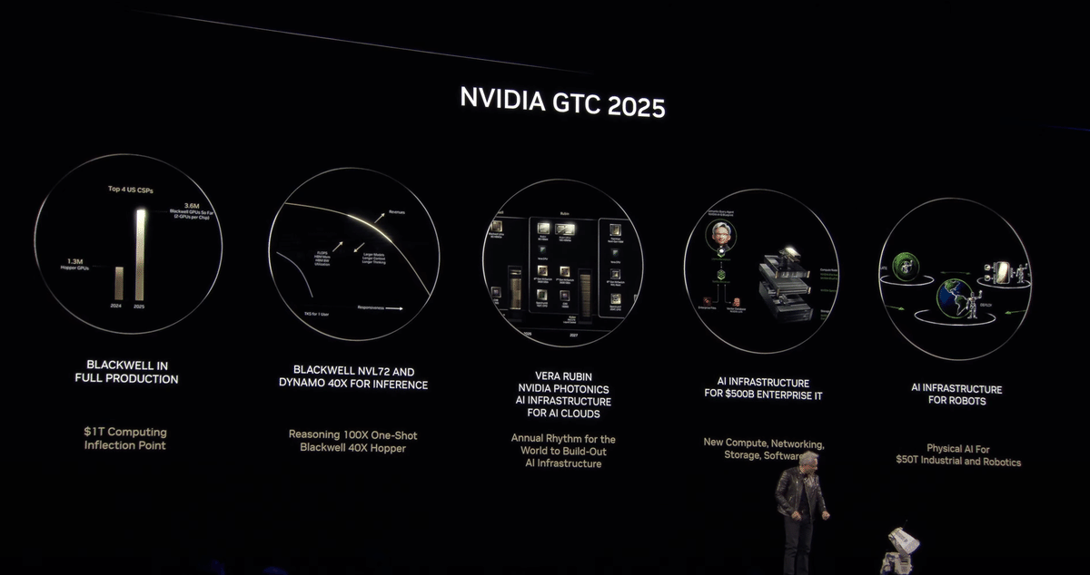 【NVIDIA GTC 2025】 NVIDIA12年長期投資家の独自視点を交えて徹底解説──BlackwellからRubin、CPO ...