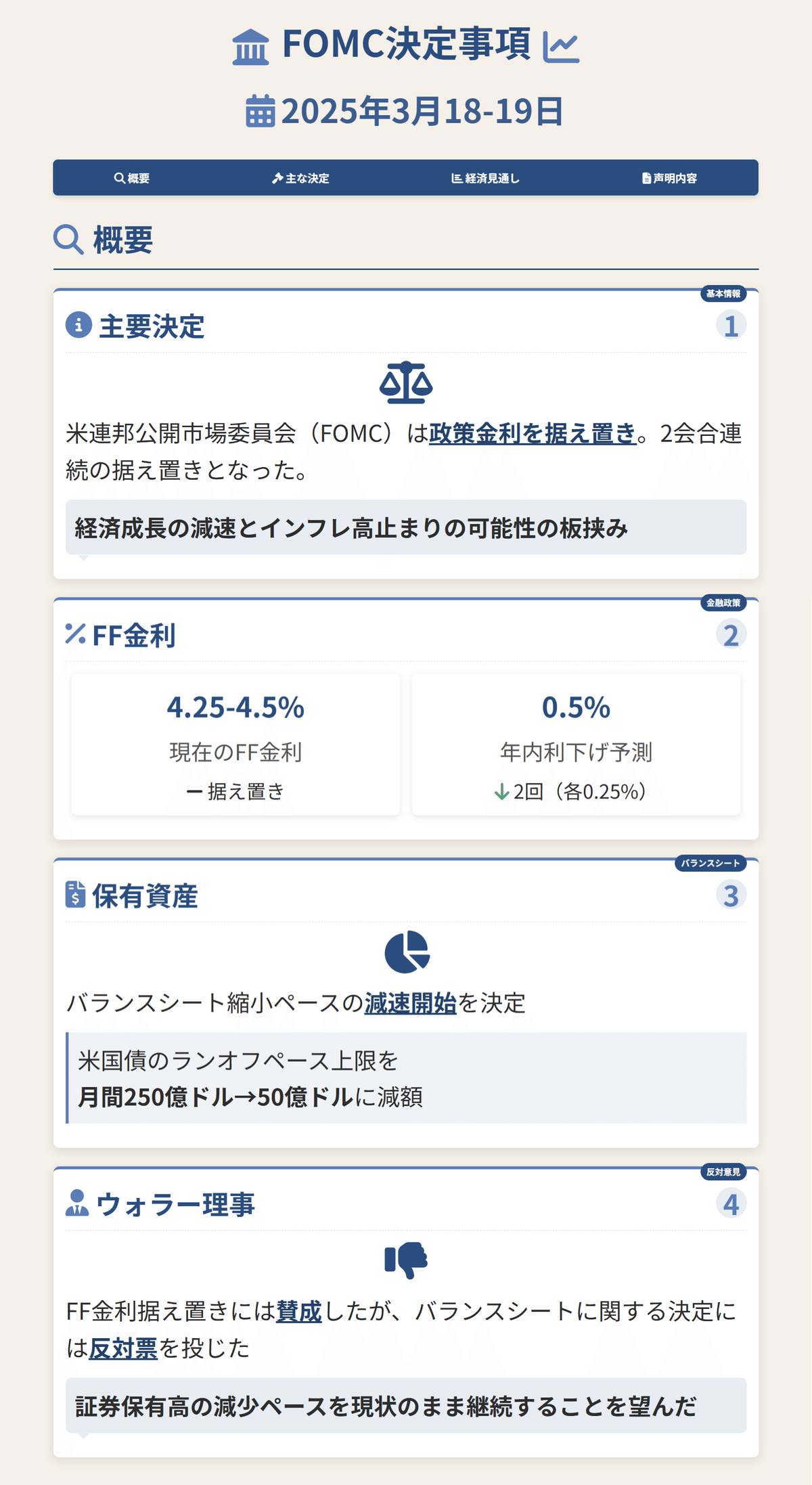 FOMC、金利はそのままでQT減速のポジティブ・サプライズ。経済減速とインフレ上昇の予測｜Koji 投資家・トレーダー