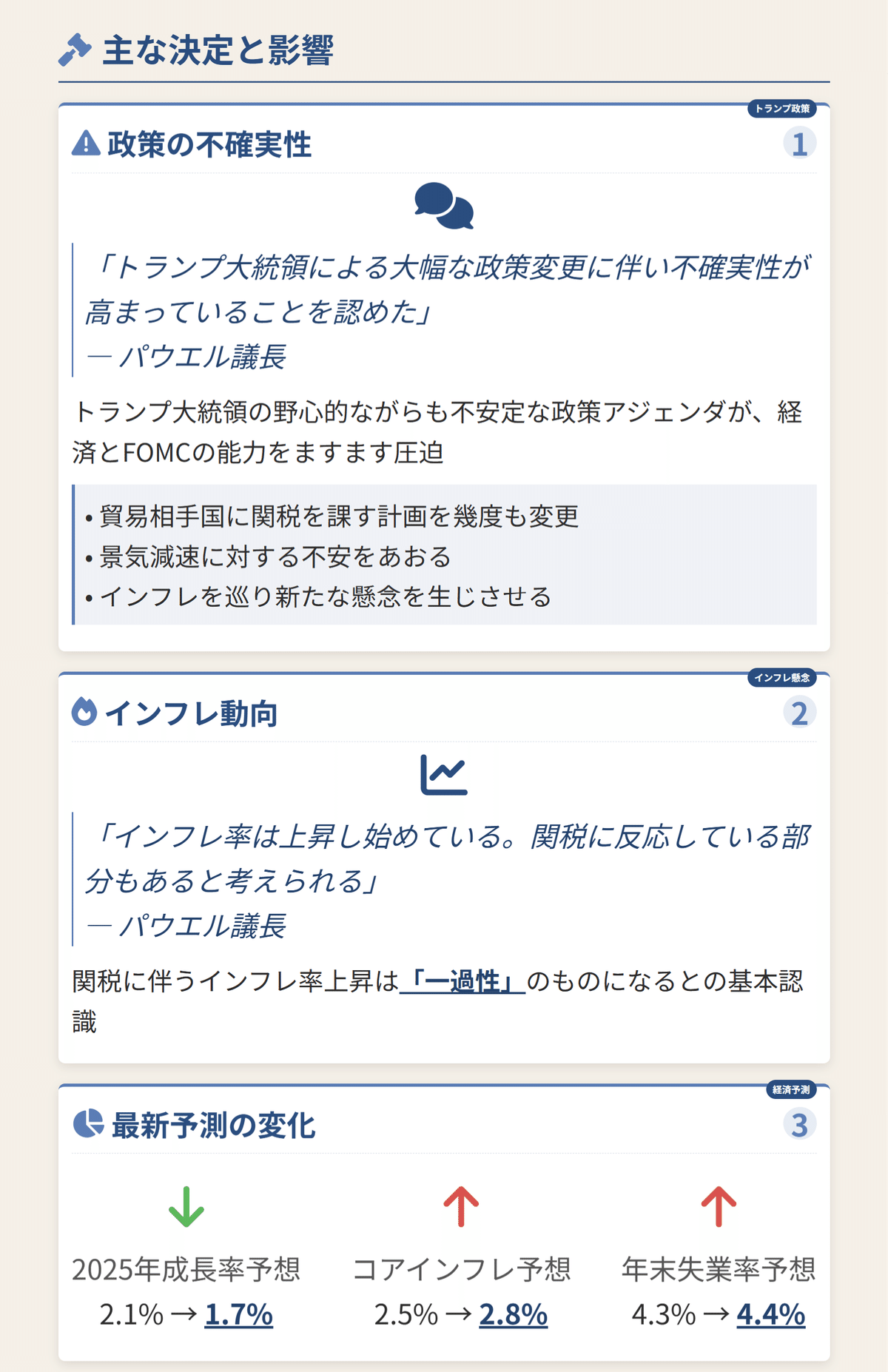 FOMC、金利はそのままでQT減速のポジティブ・サプライズ。経済減速とインフレ上昇の予測｜Koji 投資家・トレーダー