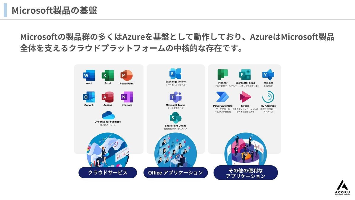 Azure Open AI（AOAI）とは？｜かどや