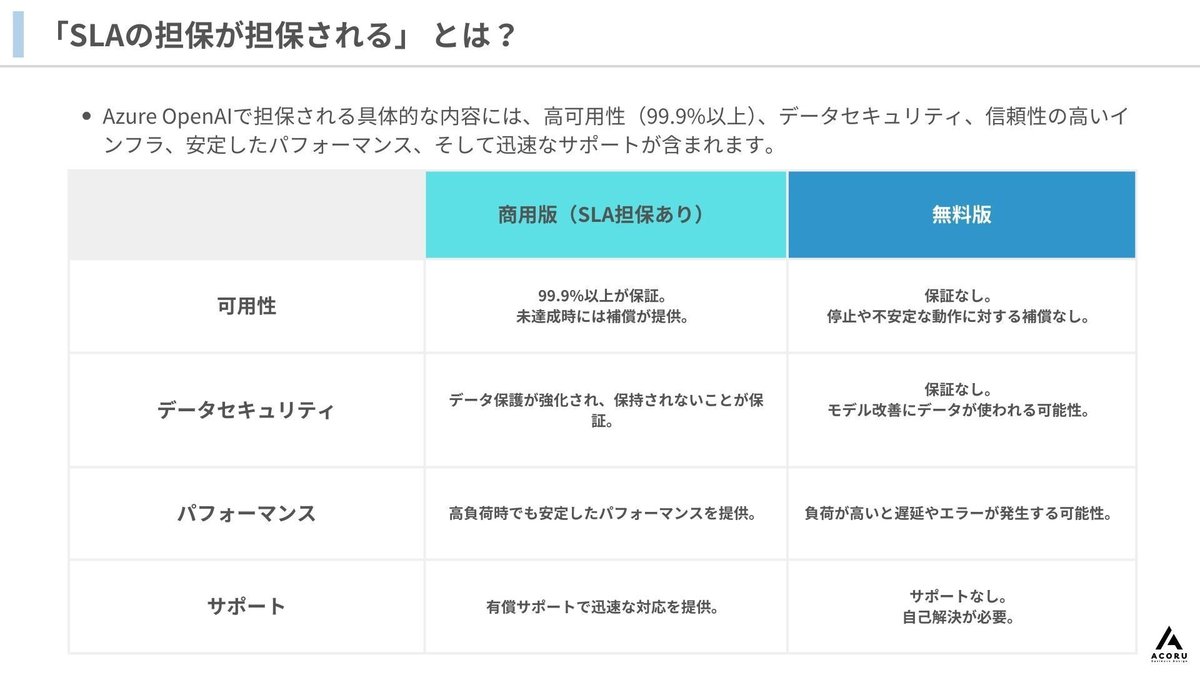Azure Open AI（AOAI）とは？｜かどや