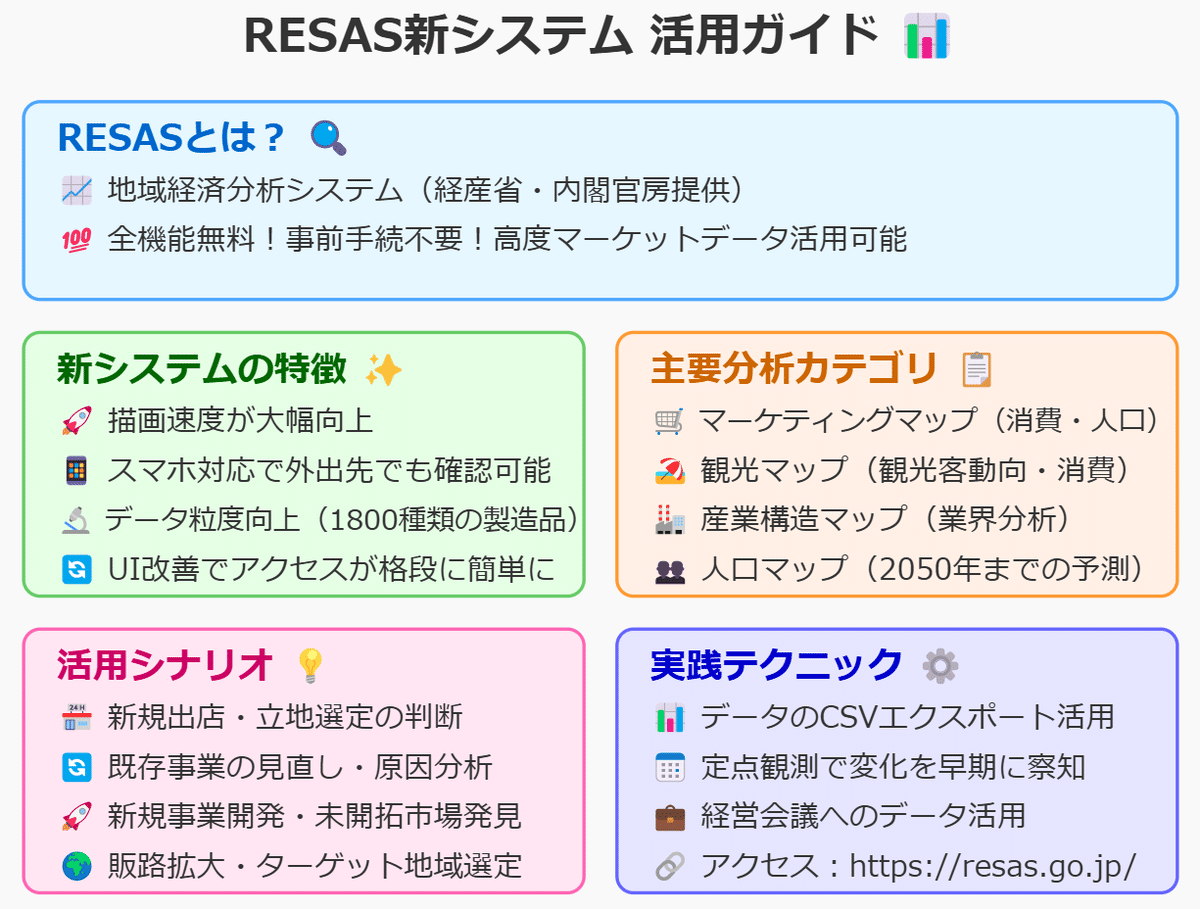 【2025年最新】RESAS新システムの主要機能と活用法 - 経営者のための実践ガイド｜花筏
