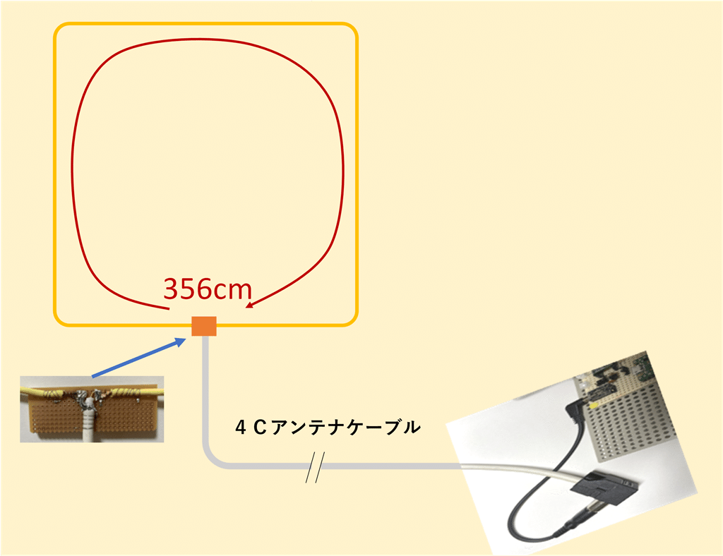 FM DSPラジオ製作で苦労したこと（Raspberry Pi PicoとRDA5807）｜ha864note