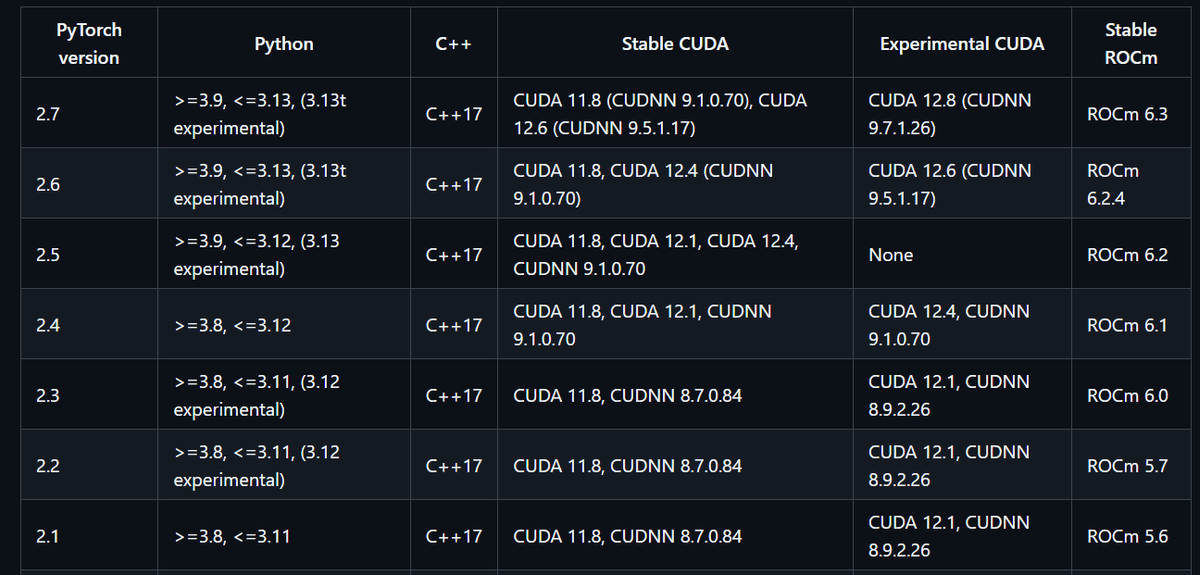 ComfyUI(Stability Matrix版)における"AssertionError: Torch not compiled with ...