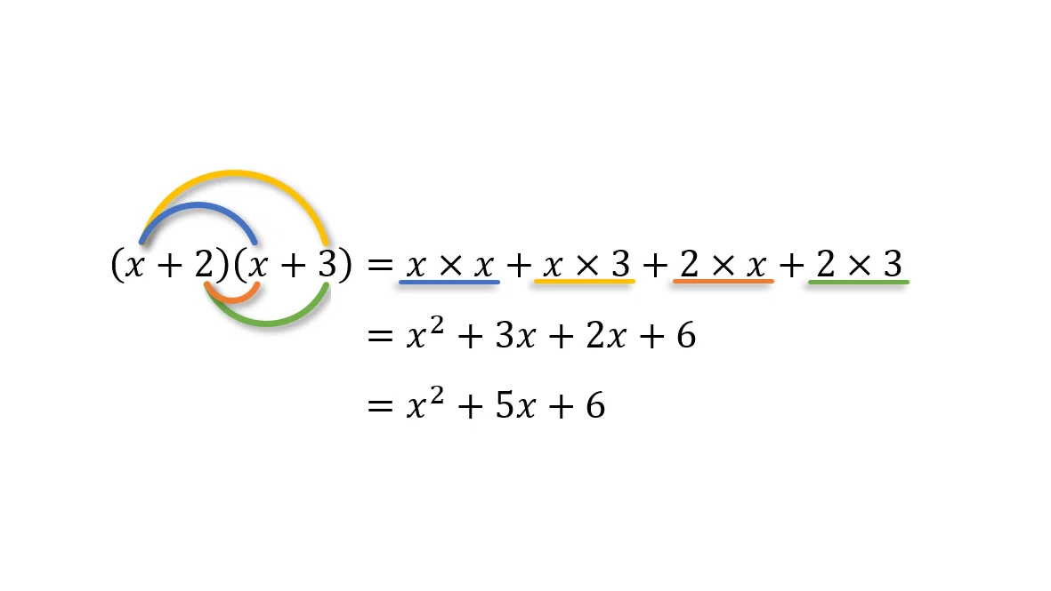 [Math x Games] Speed Expansion [Problem-Solving Learning in Junior High ...