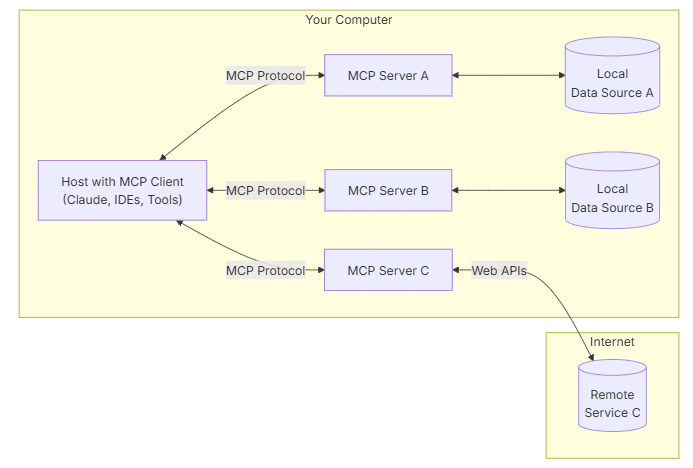 MCP（Model Context Protocol）を使ってみよう！｜marumarumaru