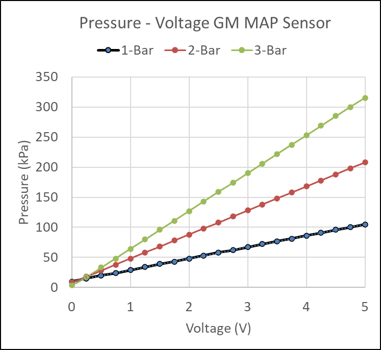 GM MAP SENSOR｜Kim23 Test Laboratory