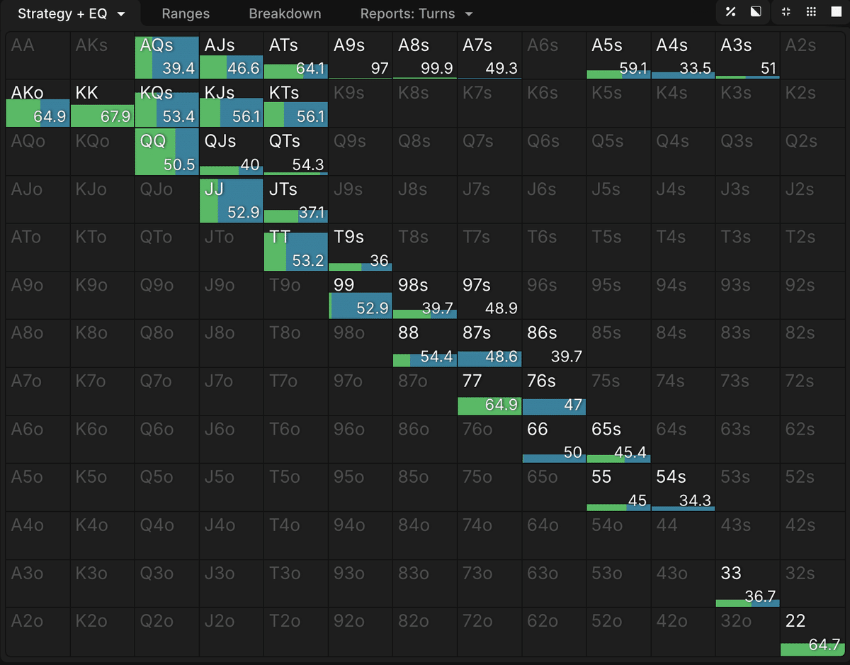 SB vs HJ 3bet pot,Ks7c2c CB call→Turn4c、良いポットオーバーブラフは？｜si06