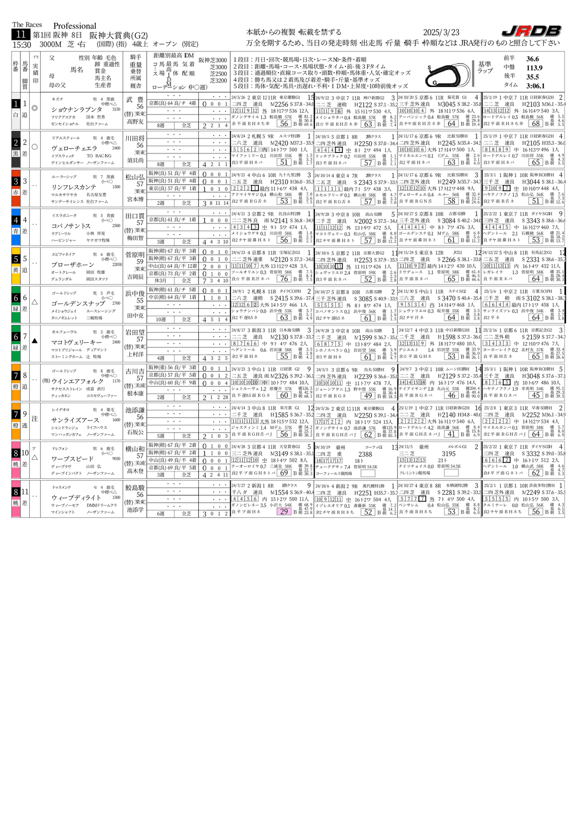 3/22(土)＆阪神大賞典＆愛知杯の早刷り枠確定新聞をご覧いただけます｜JRDB 競馬アラカルト