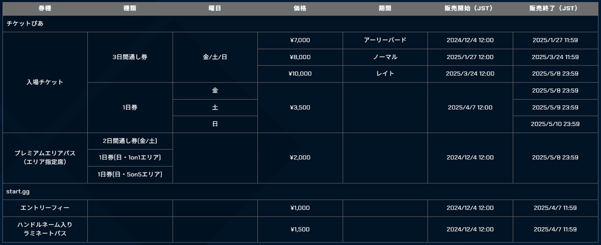 めざせEVO VF5 REVO関係情報まとめ｜投げハメ友の会 会長