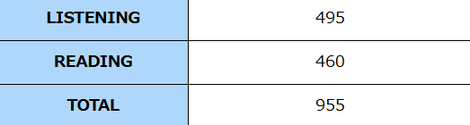 【独学】大学生でTOEIC955点取ったリーディング勉強法｜マネーイングリッシュ｜英語コーチング（オンライン）