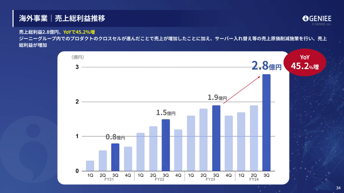 【ジーニー・決算】2025年3月期 第3四半期決算説明【AIで要約あり】｜株式会社ジーニーIR（6562）