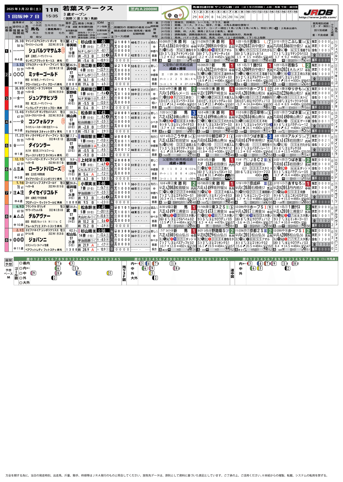 3/22（土）阪神11R 若葉S 赤木の予想｜JRDB 競馬アラカルト