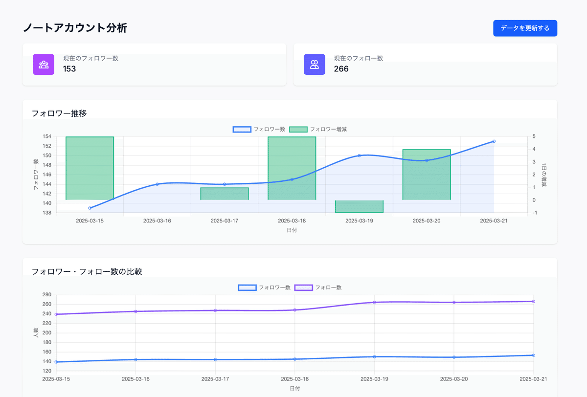 noteの創作を支援する分析ツール「note booster」の使い方を説明します｜もた | note分析ツール
