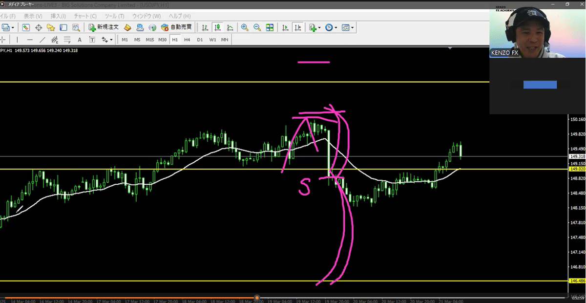 初Zoomセッション｜FXトレーダーKENZOのブログです。