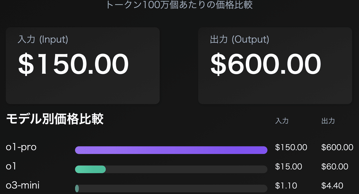 o1-proのAPI：推論モデルの至高｜たぬ
