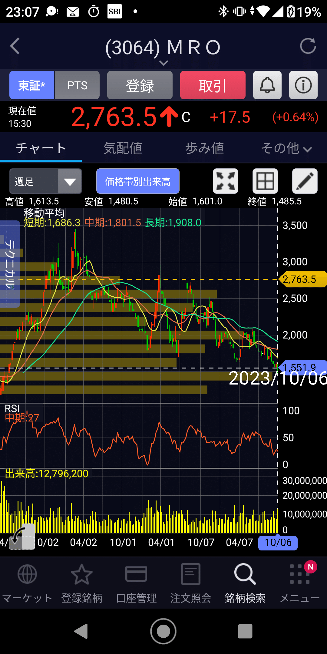 MonotaRO苦しいナンピン事件｜たかさん.