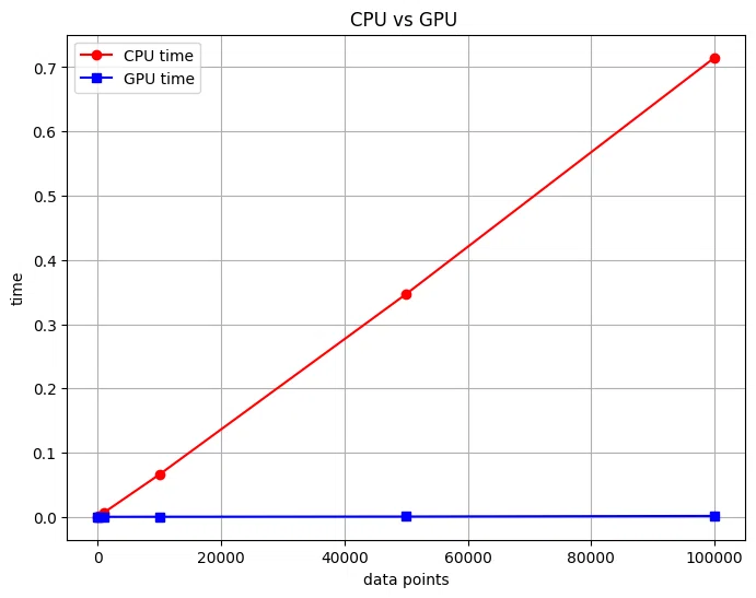 Challenge Yourself with the Latest NVIDIA GPU Programming! Let's ...