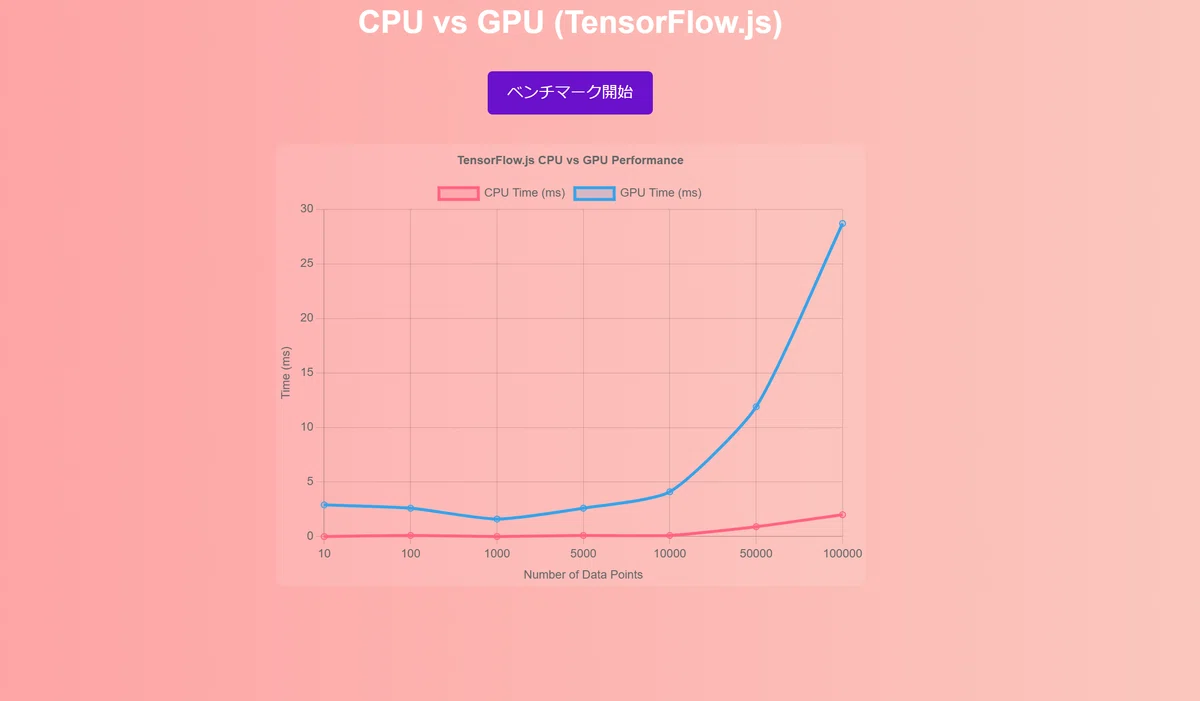 Challenge Yourself with the Latest NVIDIA GPU Programming! Let's ...