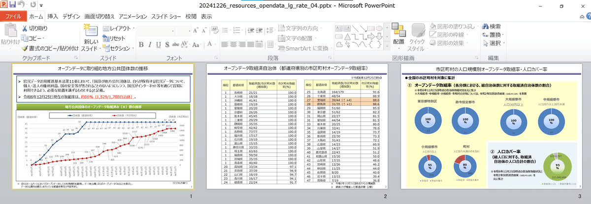 Pythonでやってみた18：PowerPointの自動翻訳（DeepL-API）｜KIYO