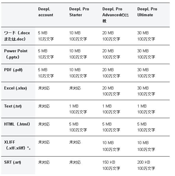 Pythonでやってみた18：PowerPointの自動翻訳（DeepL-API）｜KIYO