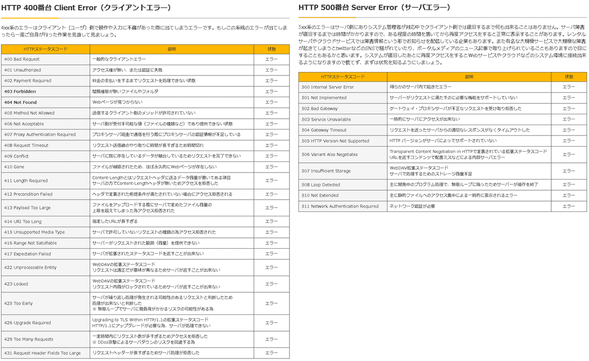 Pythonでやってみた18：PowerPointの自動翻訳（DeepL-API）｜KIYO