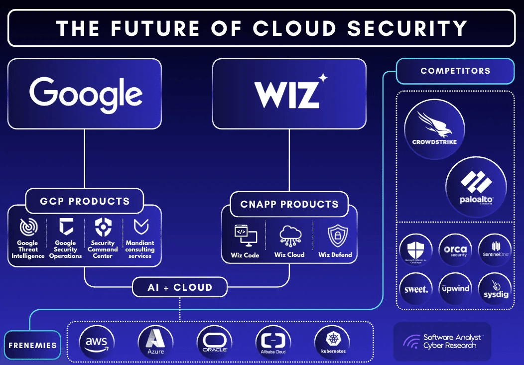 GoogleとWizの買収を見据えた今後のクラウドセキュリティ｜IMHO