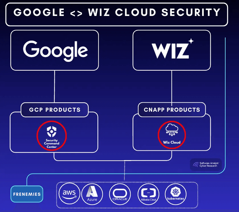 GoogleとWizの買収を見据えた今後のクラウドセキュリティ｜IMHO